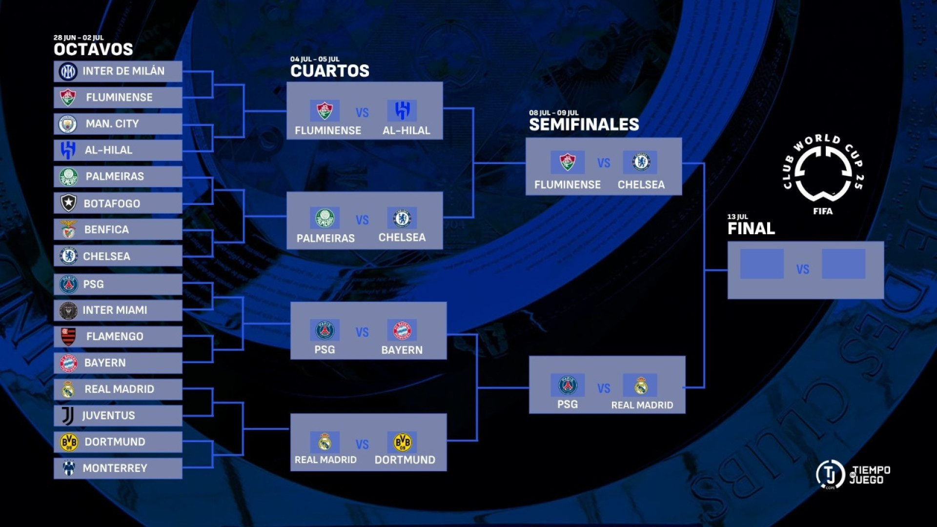 Así quedan las semifinales del Mundial de Clubes
